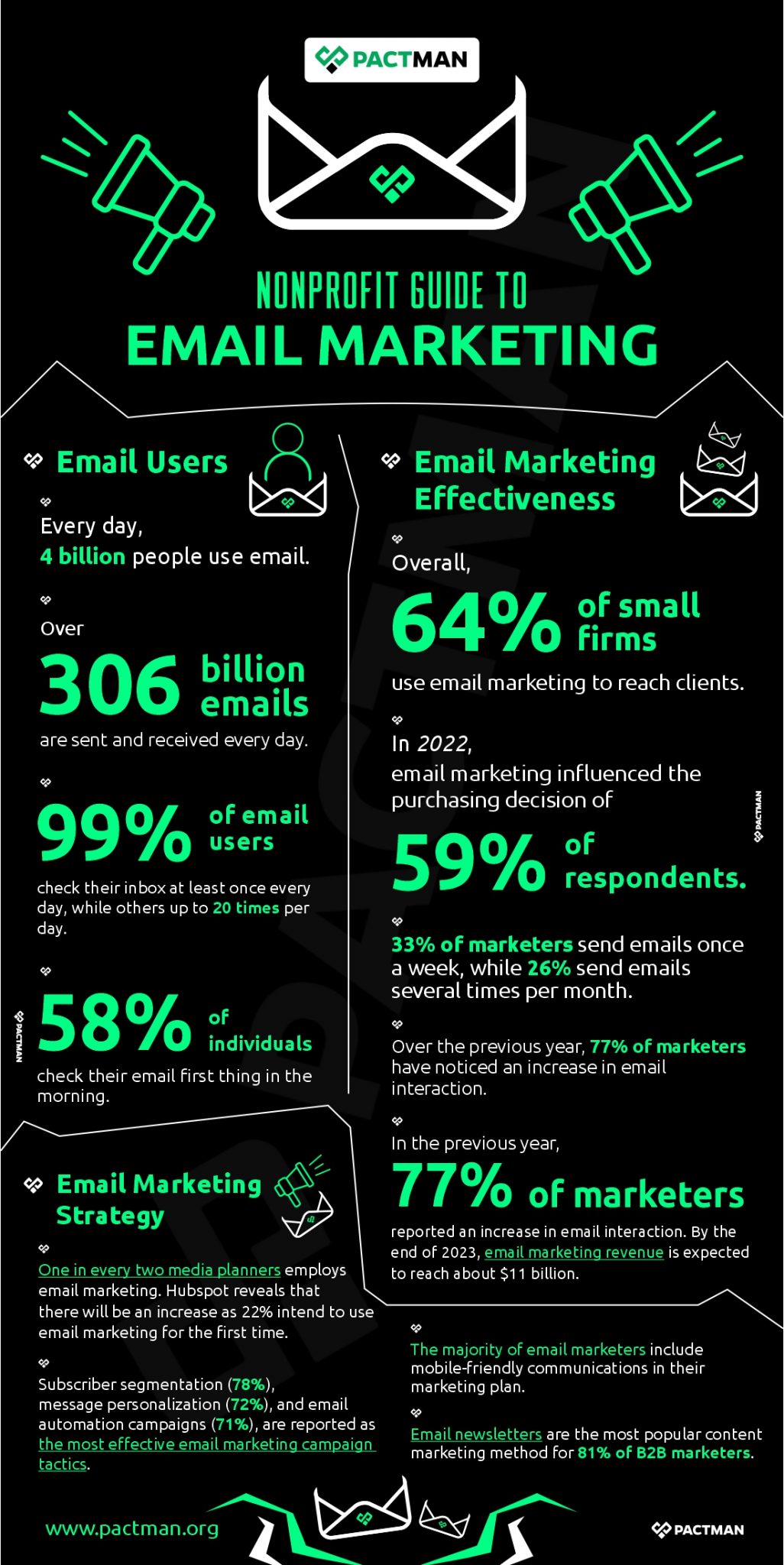 Nonprofit Guide to Email Marketing - Pactman Blog