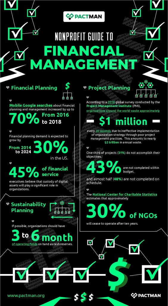 Nonprofit Guide to Financial Management - Pactman Blog