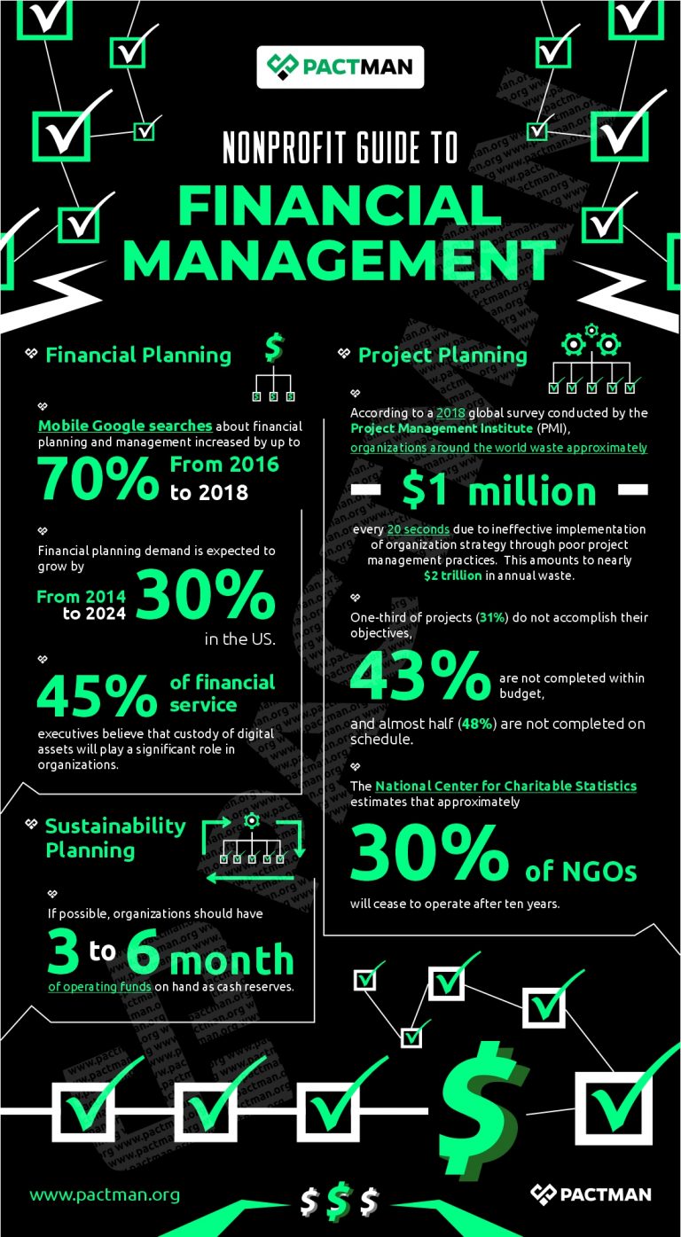 Nonprofit Guide to Financial Management - Pactman Blog