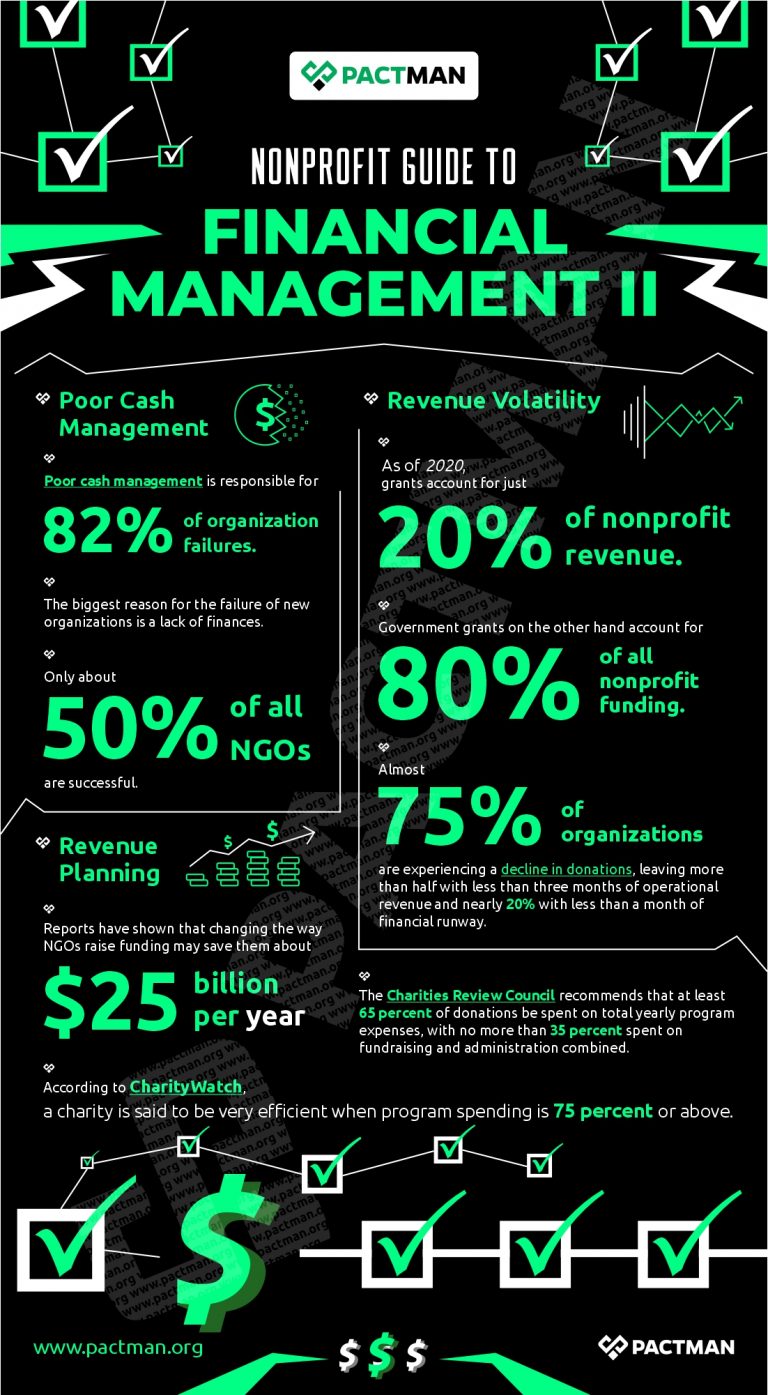 Nonprofit Guide to Financial Management - Pactman Blog