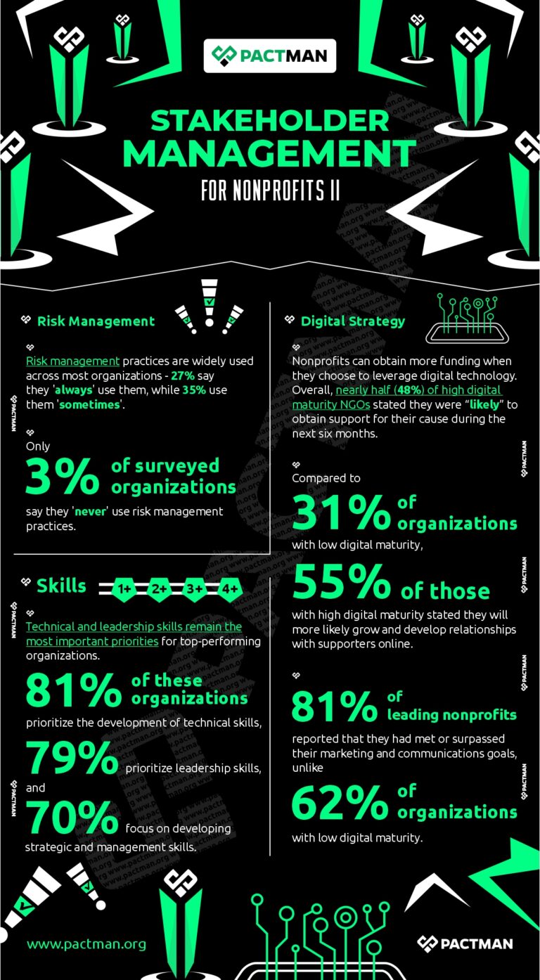 The Nonprofit Guide to Stakeholder Management - Pactman Blog