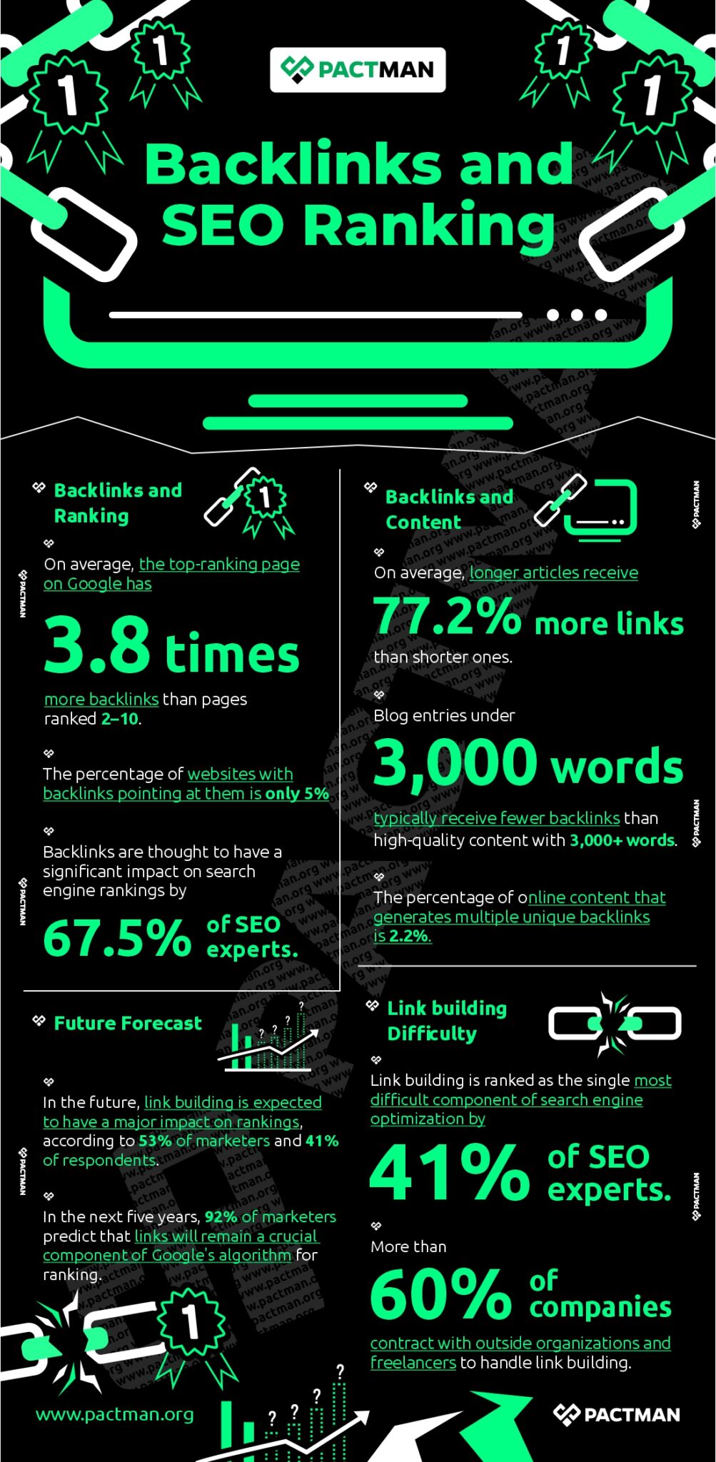 Nonprofit Tools: How Backlinks Can Impact Your SEO Ranking - Pactman Blog