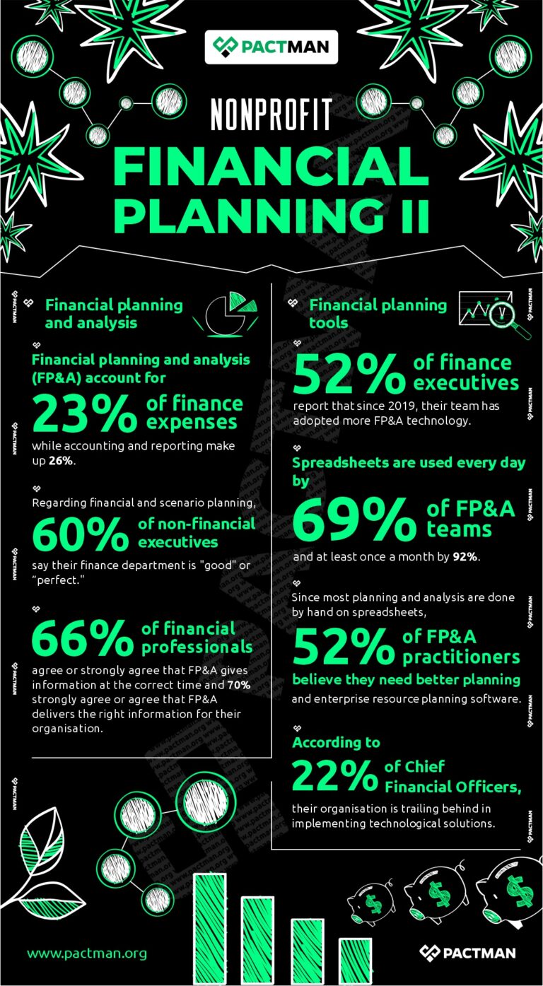 Nonprofit Guide to Financial Planning - Pactman Blog