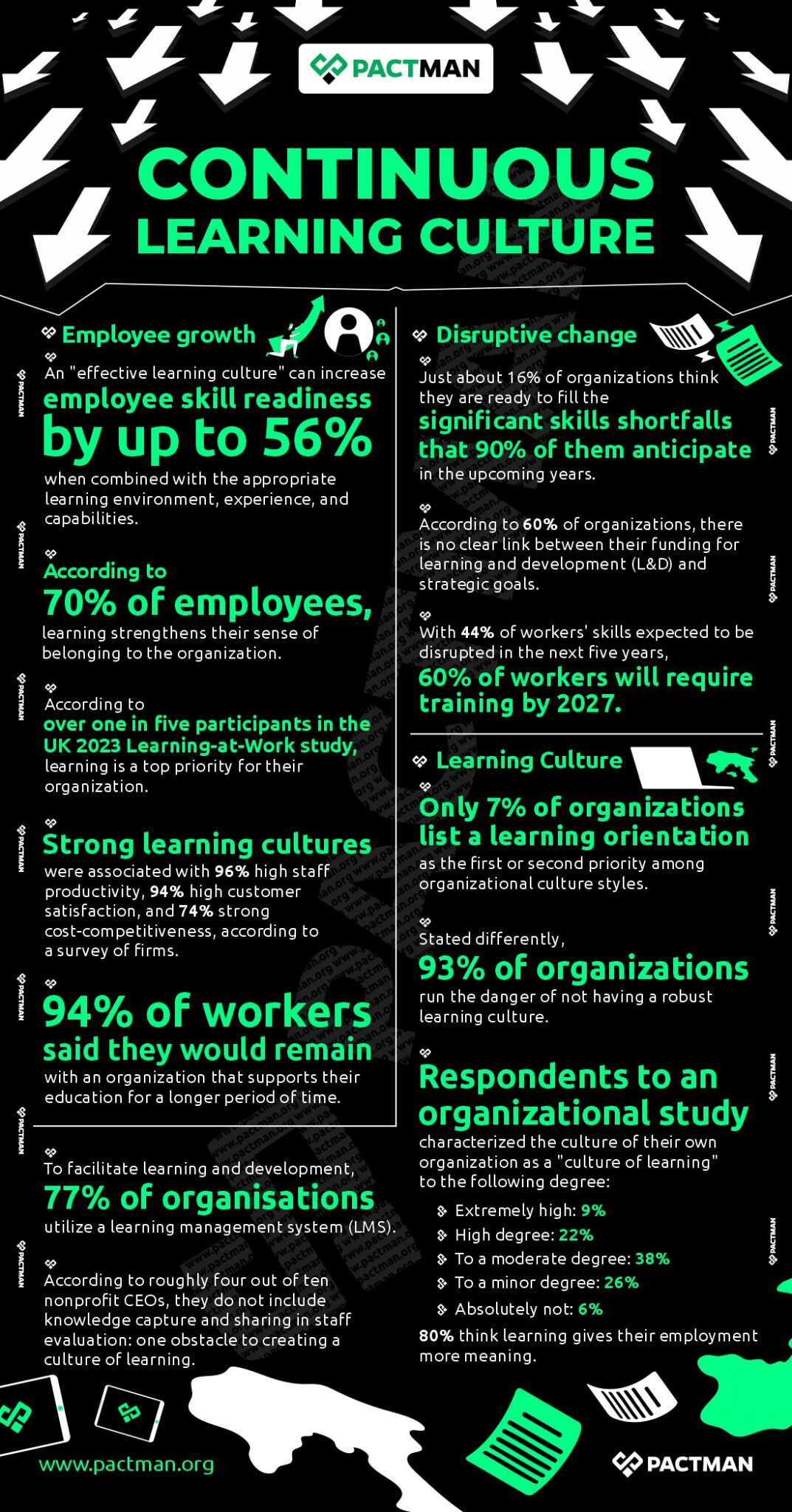 How to Build a Continuous Learning Culture Within a Foundation ...
