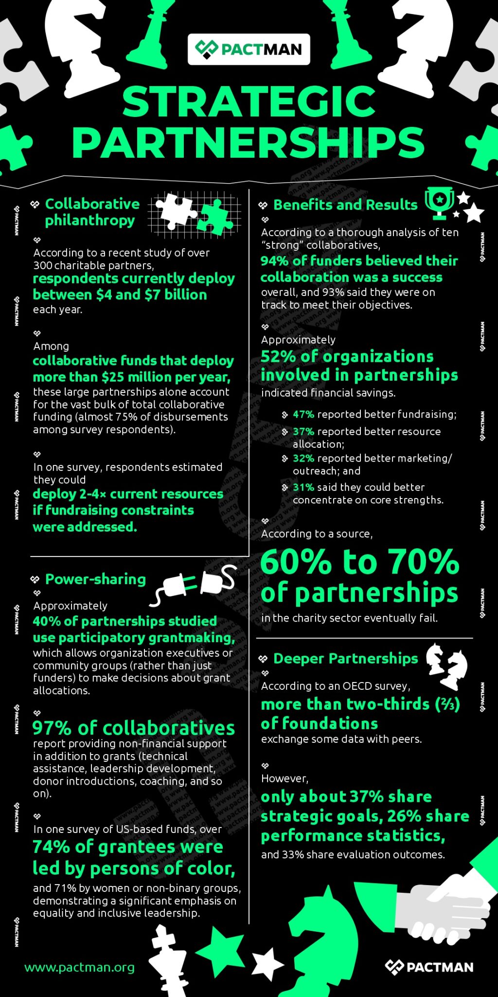 How to Transition from Transactional Giving to Strategic Partnerships ...