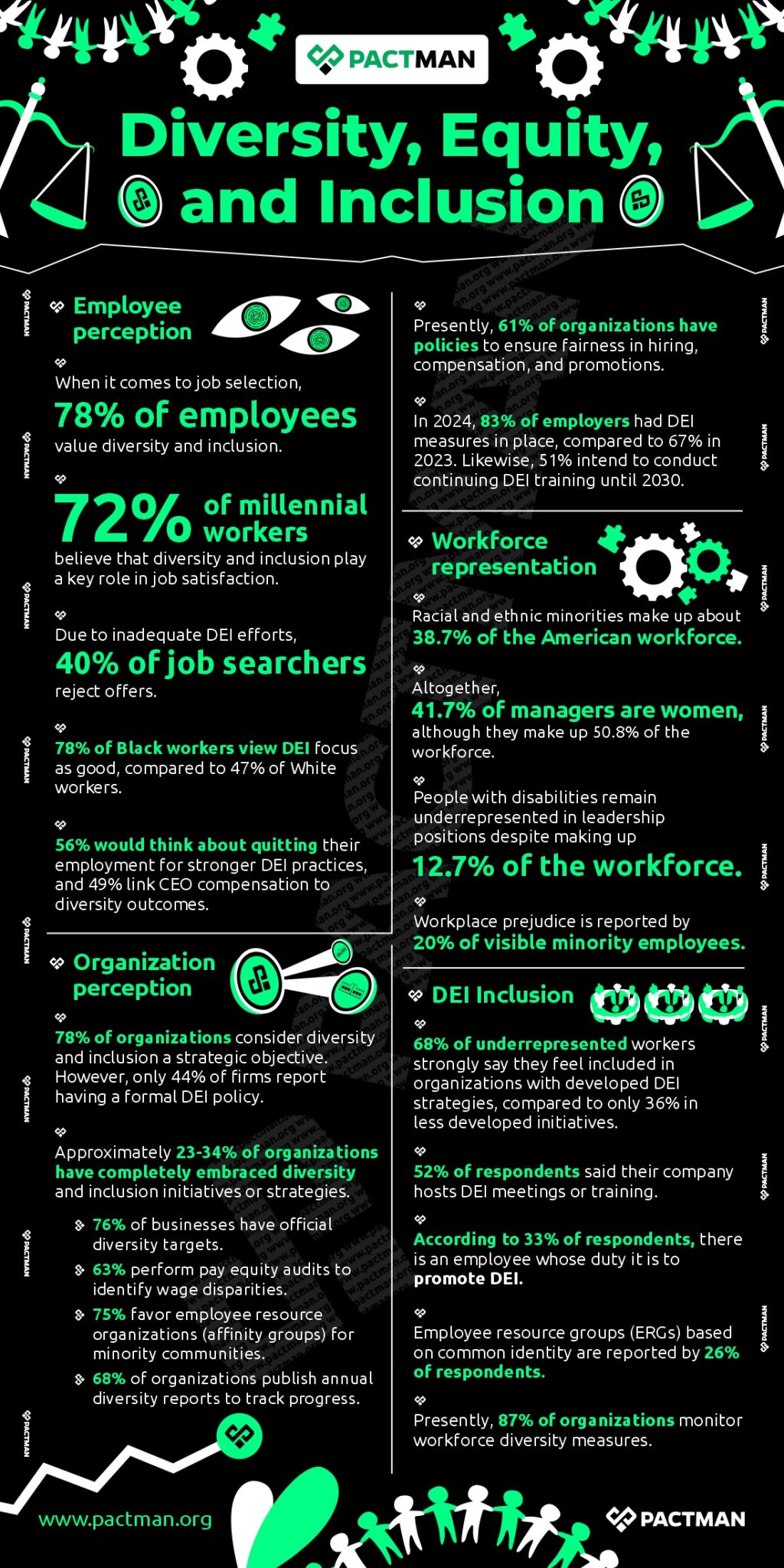 How to Sustain Diversity, Equity, and Inclusion Impact When Funding ...