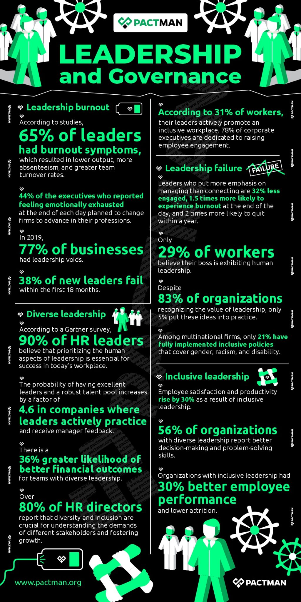 How to Build Adaptive Leadership and Governance for Complex Grantmaking ...